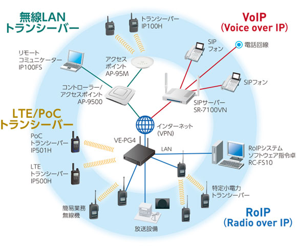 アイコム 無線LANトランシーバー IP100H | トランシーバー・業務用無線機・インカムの販売・レンタル | 三和システムサービス株式会社